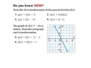 transformation of functions.ppt