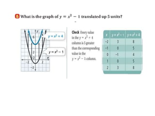 transformation of functions.ppt