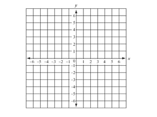 transformation of functions.ppt