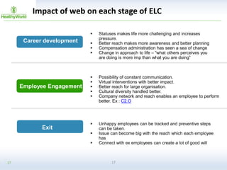 Transformation of hr due to web | PPT