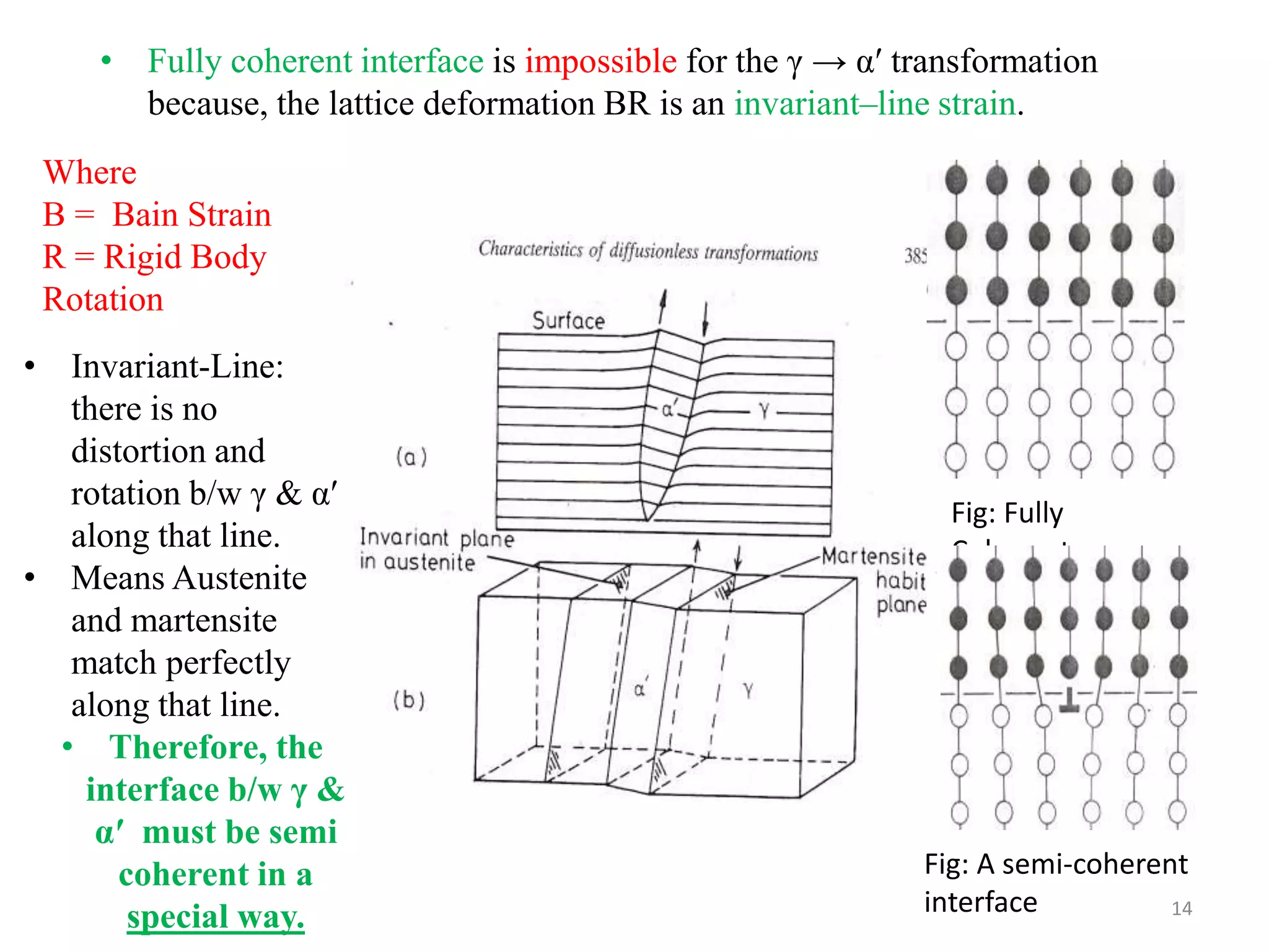 Transformation of martensite | PPTX