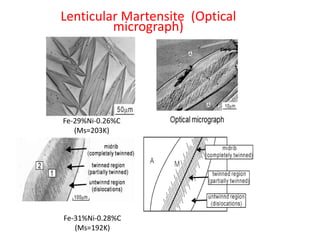 Transformation of martensite | PPTX