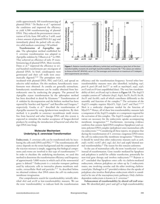 Transformation of saccharomyces cerevisiae and other fungi | PDF