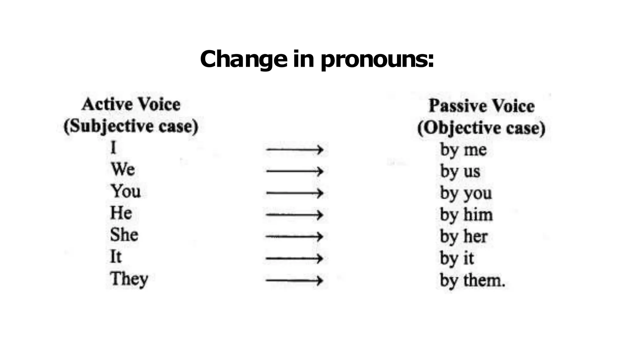 Transformation of sentences.pptx