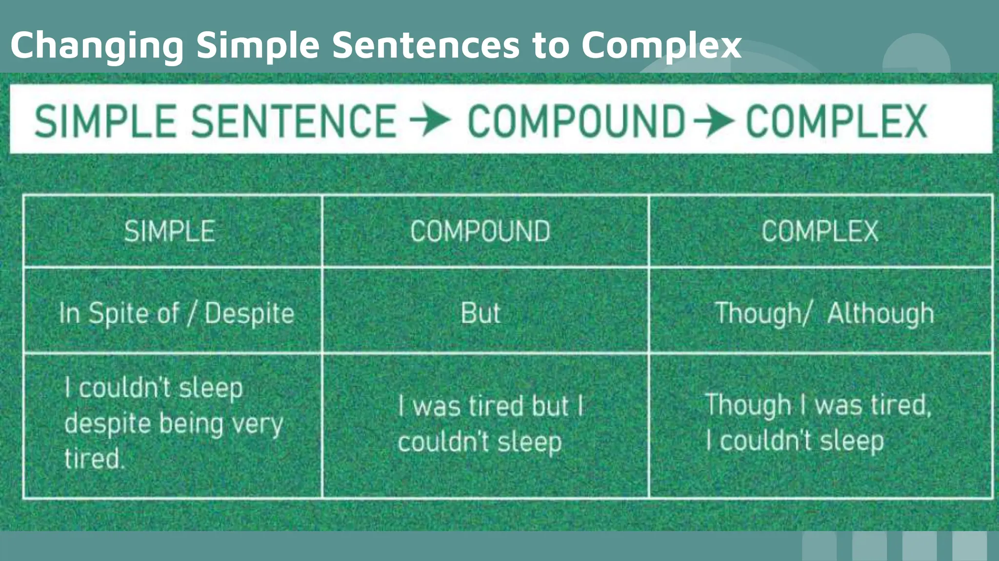 Transformation of Sentences.pptx