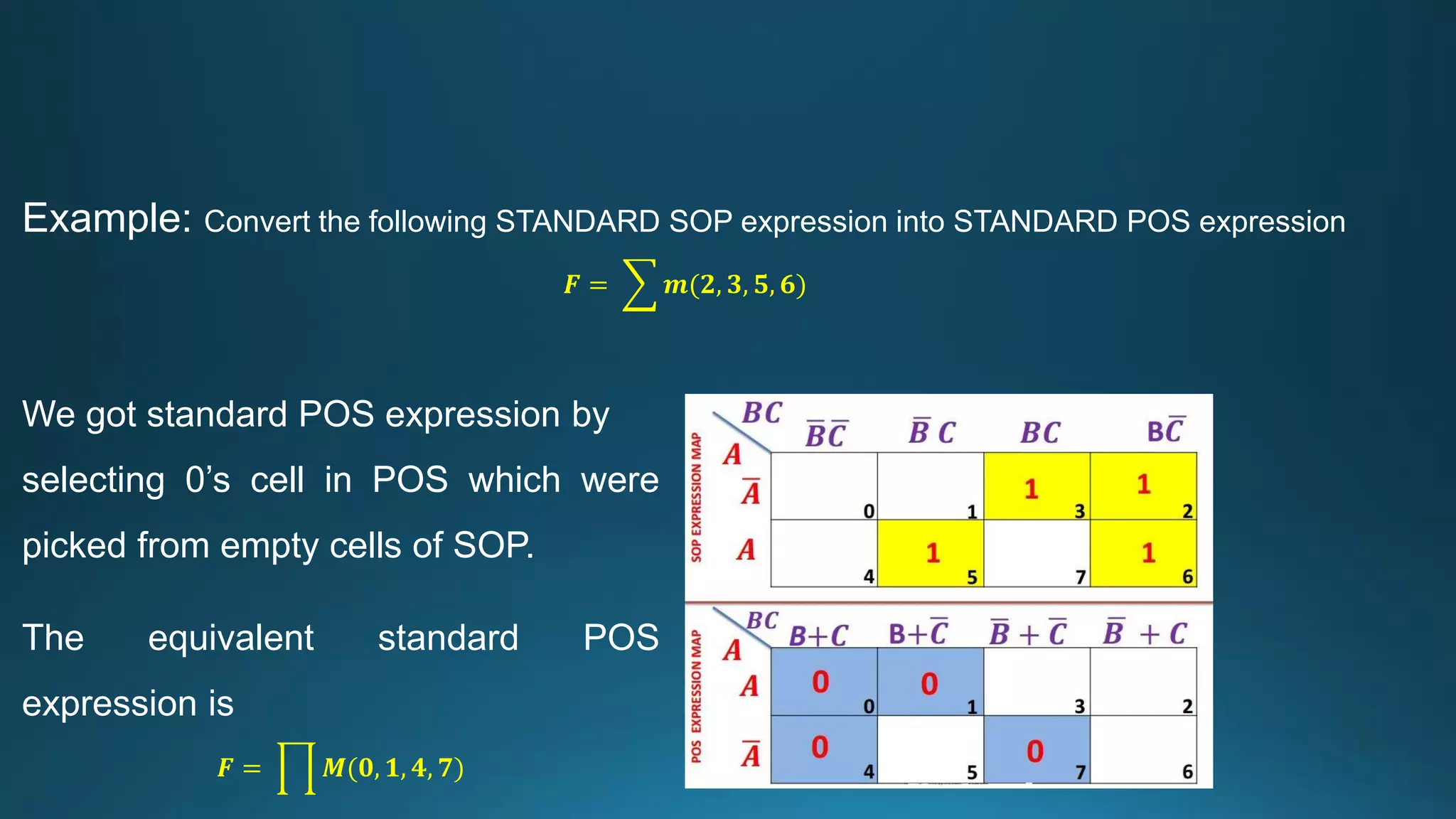 Transformation of SOP and POS 20220521.pdf