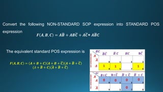 Transformation of SOP and POS 20220521.pdf