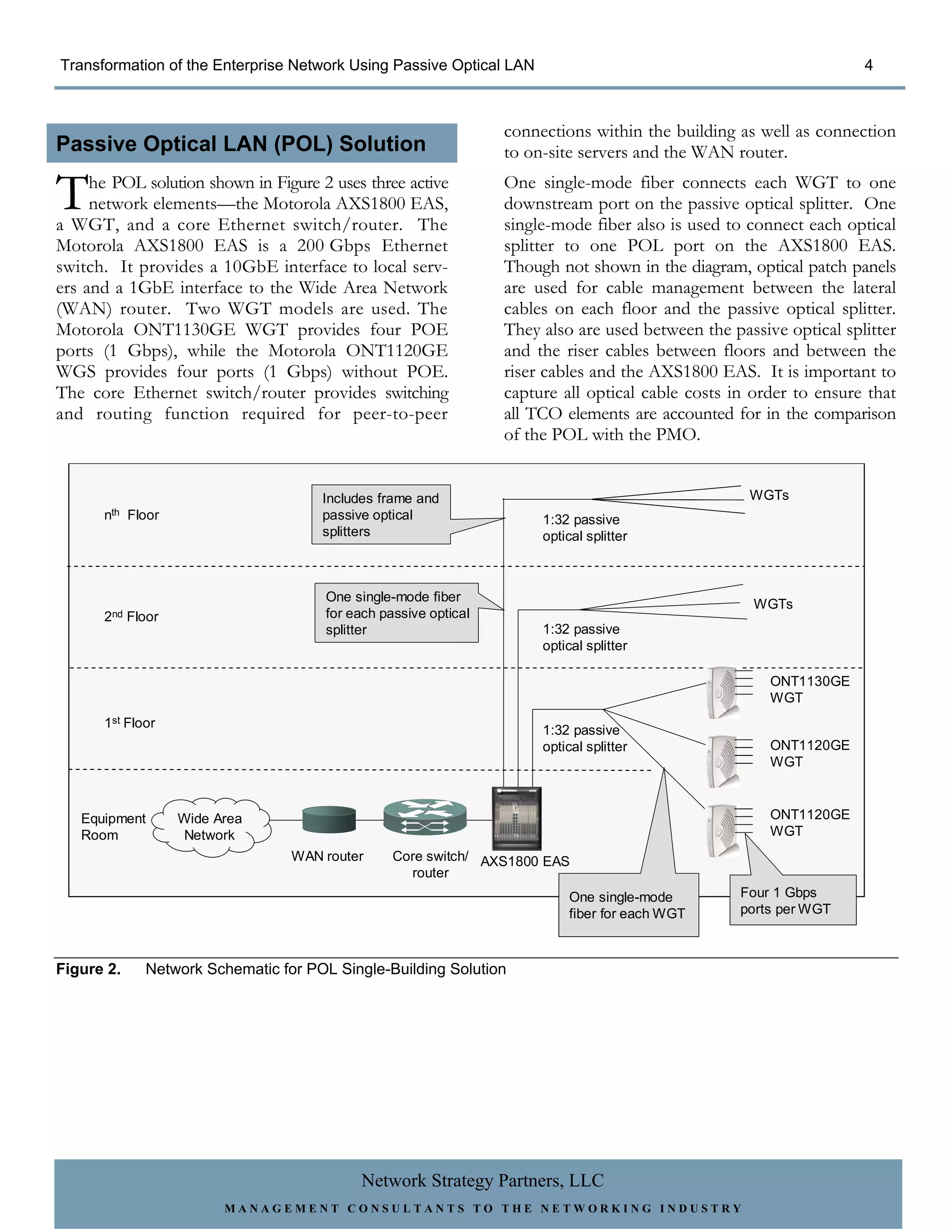 Transformation of the Enterprise Network using Passive Optical LAN | PDF | Computer Networking ...