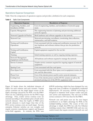 Transformation of the Enterprise Network using Passive Optical LAN ...