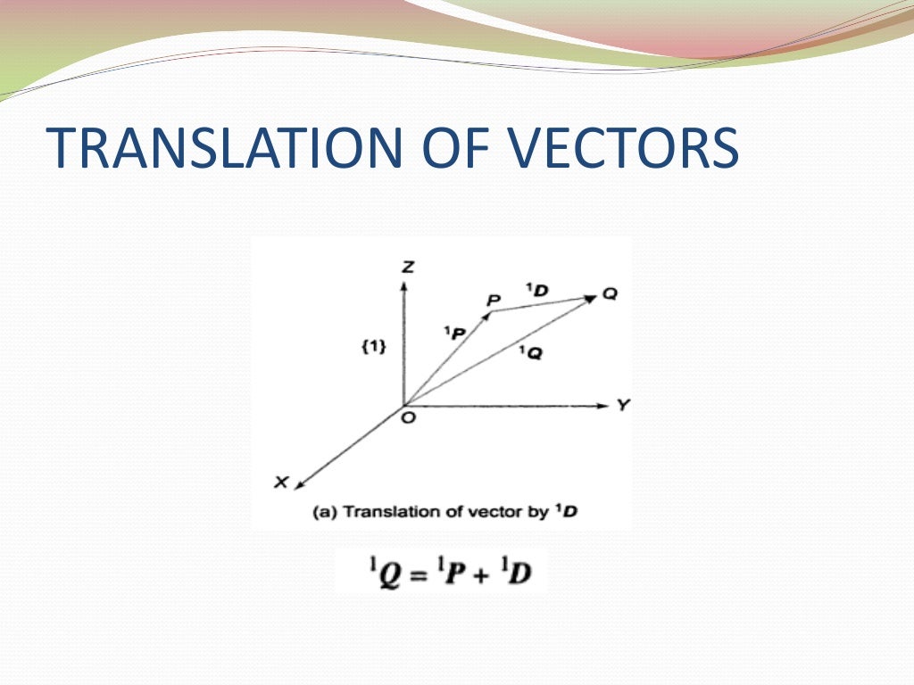 Transformation Of Vectors W R T Objects