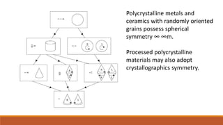 Transformation operators for symetry elements | PPT