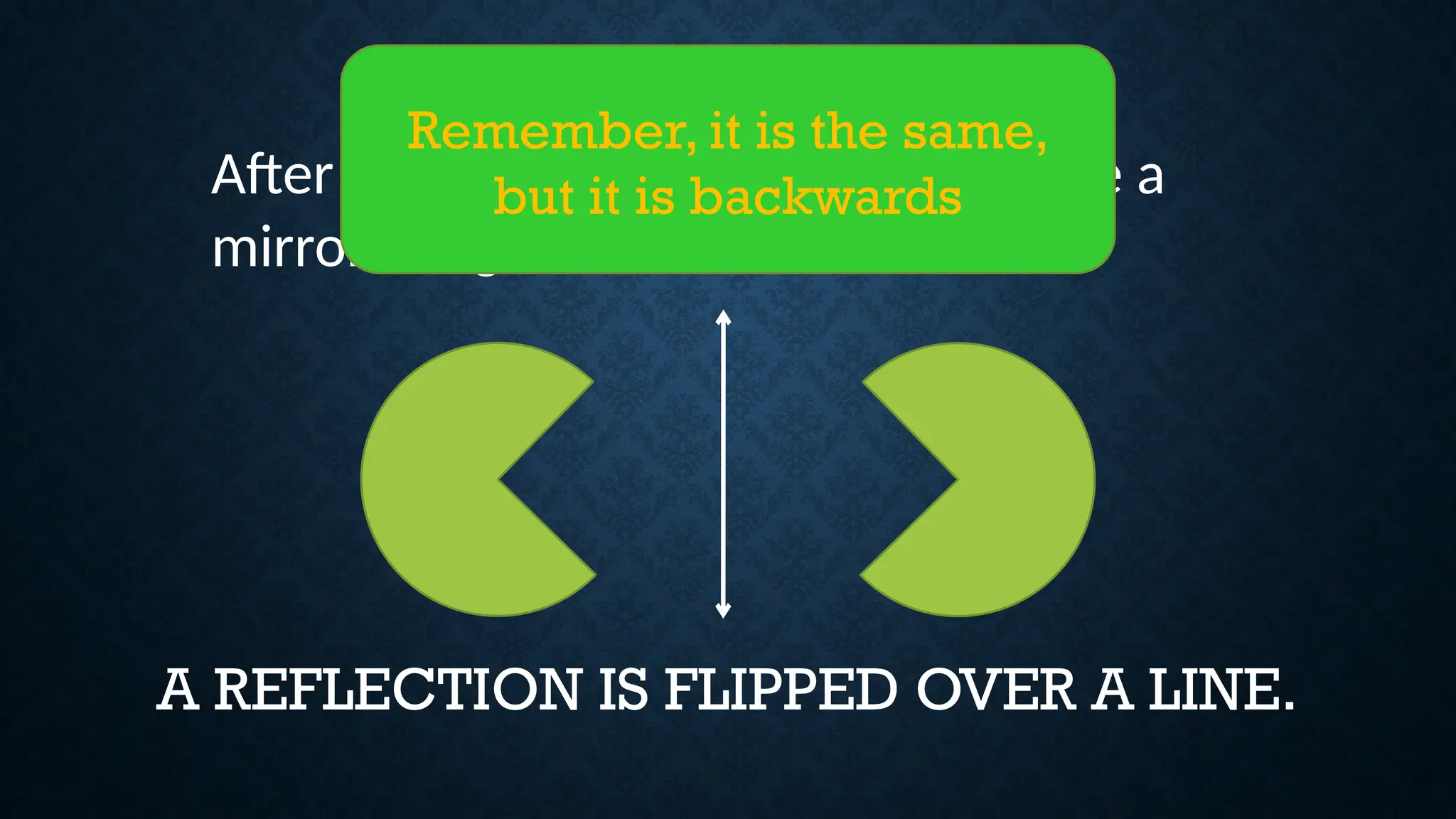 Transformation PPT-Translations, Rotation, Reflection and Dilation.pptx