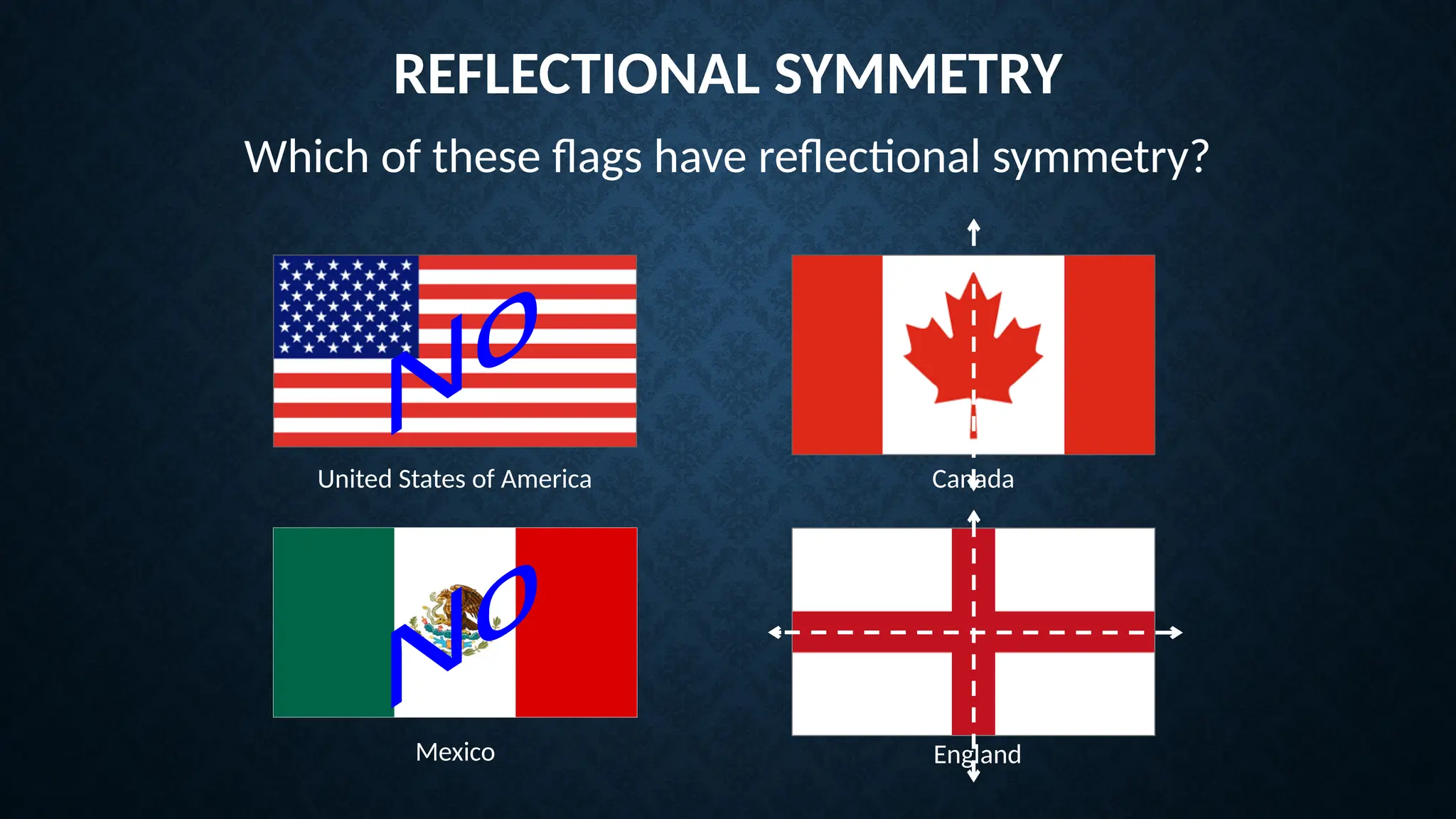 Transformation PPT-Translations, Rotation, Reflection and Dilation.pptx