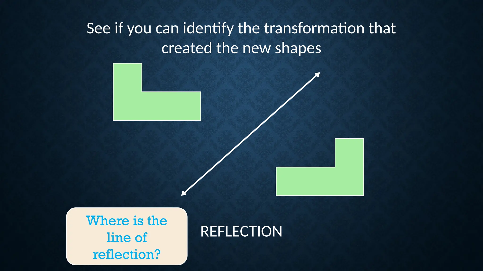 Transformation PPT-Translations, Rotation, Reflection and Dilation.pptx