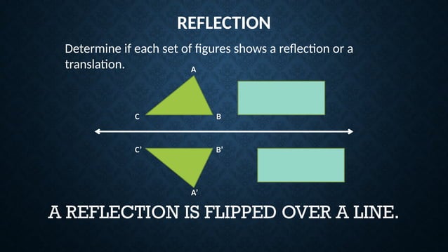 Transformation PPT-Translations, Rotation, Reflection and Dilation.pptx ...