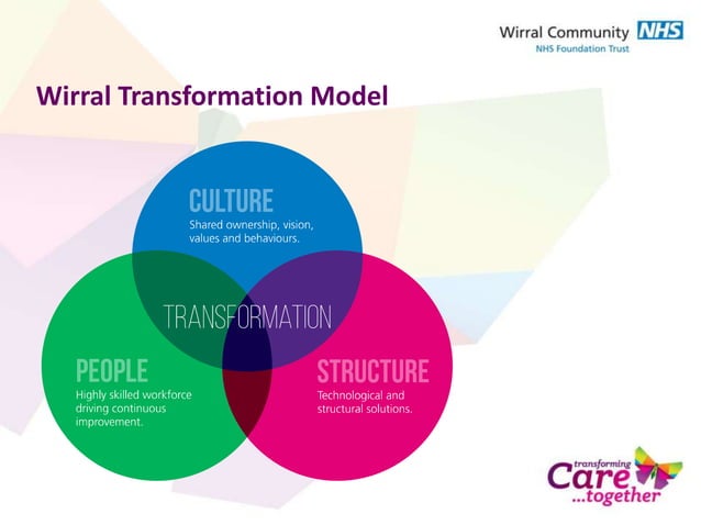 Transformation care together - presentation | PPTX