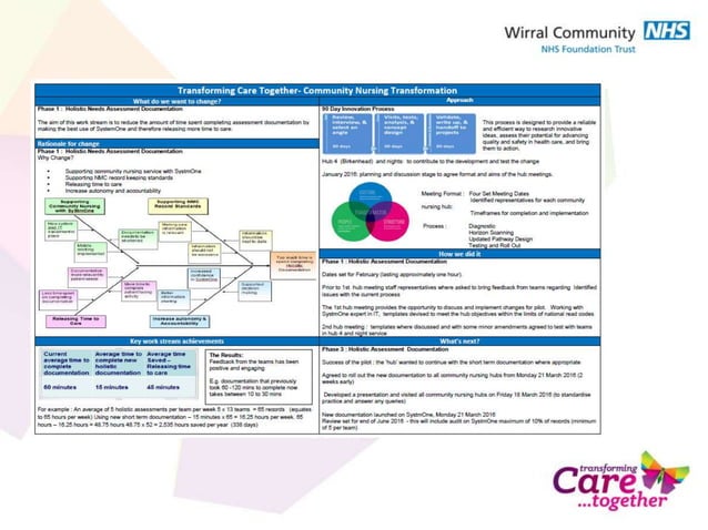 Transformation care together - presentation | PPTX