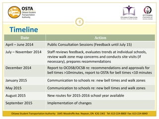 OSTA Transformation Presentation | PPT