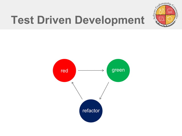 Transformation Priority Premise @Softwerkskammer MUC | PPT