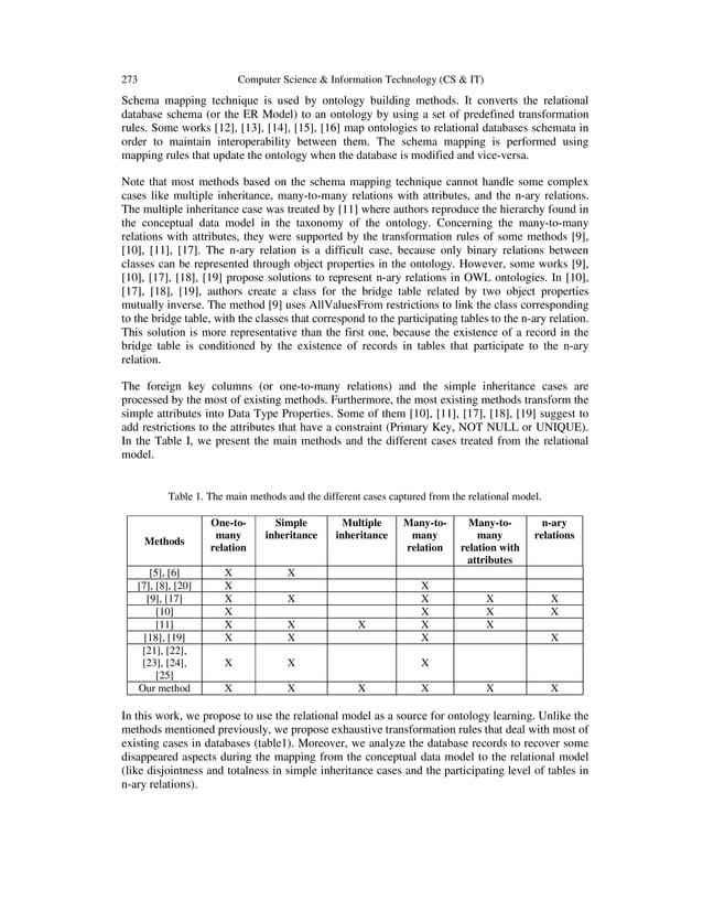 TRANSFORMATION RULES FOR BUILDING OWL ONTOLOGIES FROM RELATIONAL DATABASES | PDF