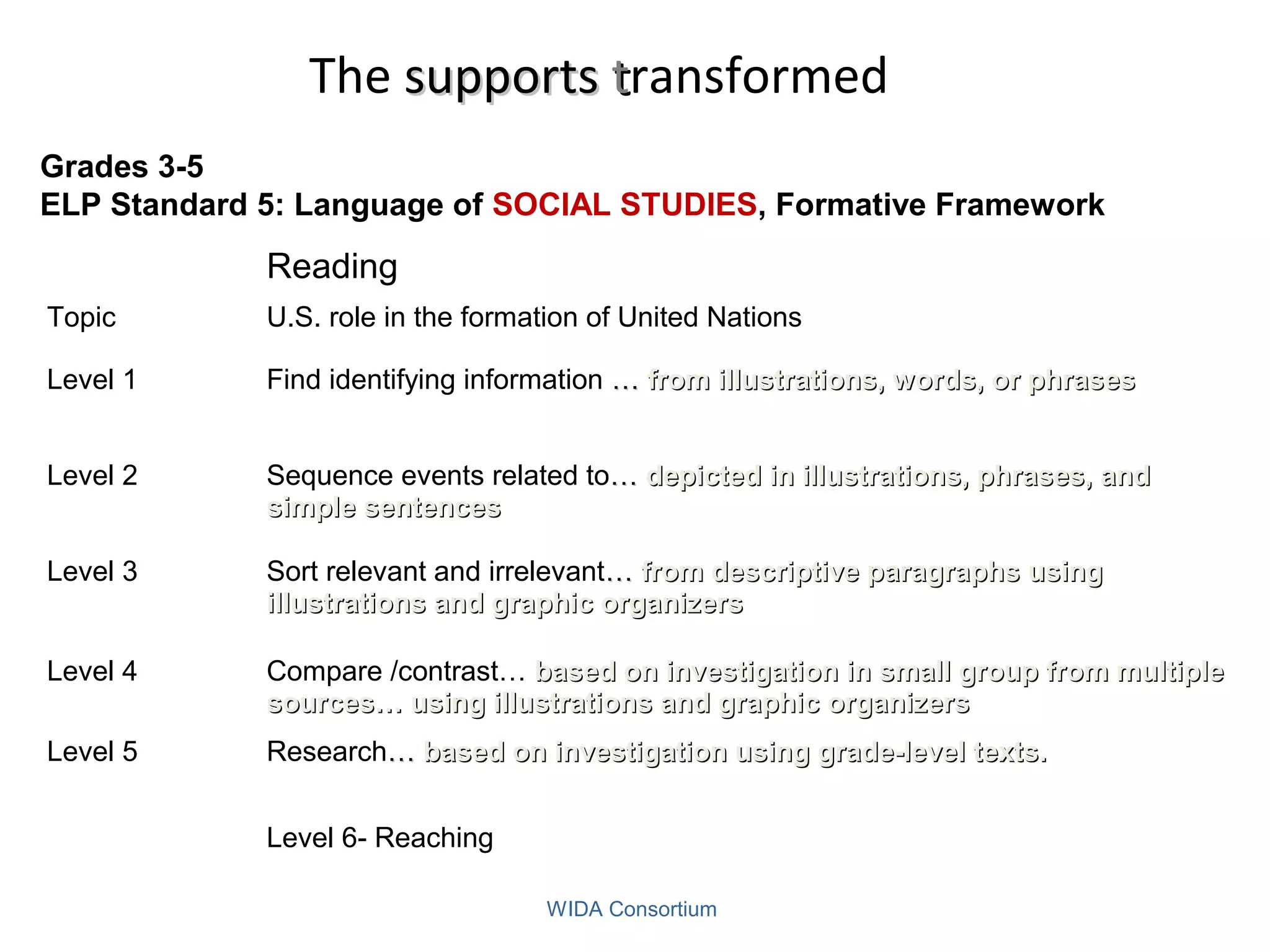 MNPS WIDA Transformations | PPT