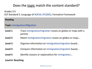 MNPS WIDA Transformations | PPT
