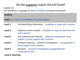 MNPS WIDA Transformations | PPT