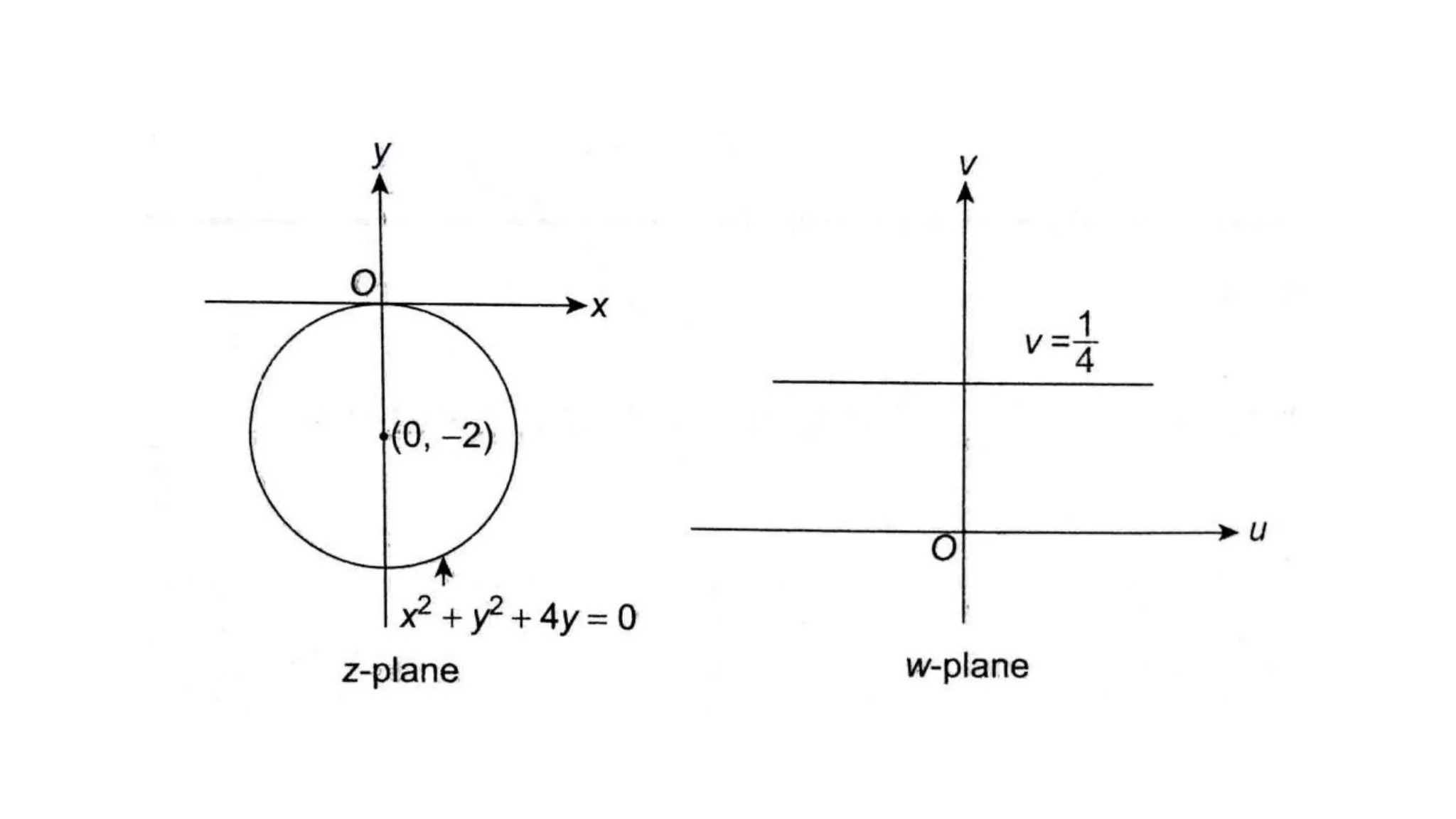 Transformations (complex variable & numerical method) | PPTX