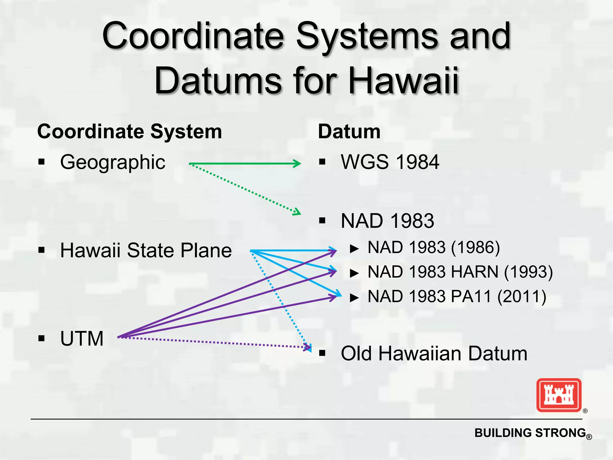 GIS Expo 2014: Transformations between the geodetic datums of hawaii | PPTX