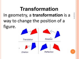 Transformations I- Math for Interior design | PPT