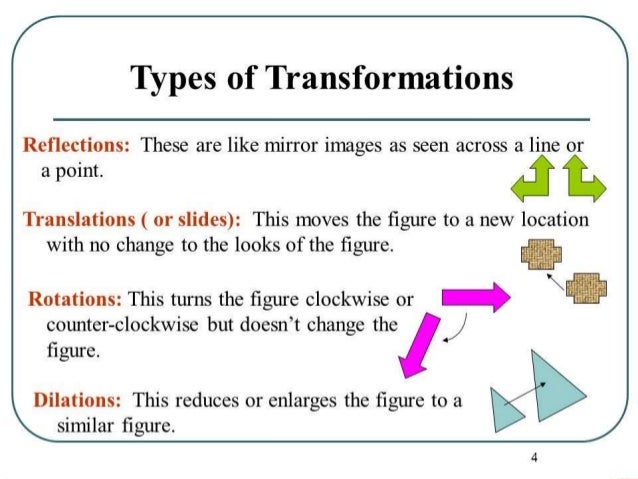 Transformations I- Math for Interior design