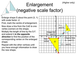 Transformations of different shapes For GCSE math | PPT