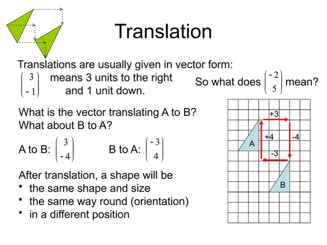 Transformations of different shapes For GCSE math | PPT