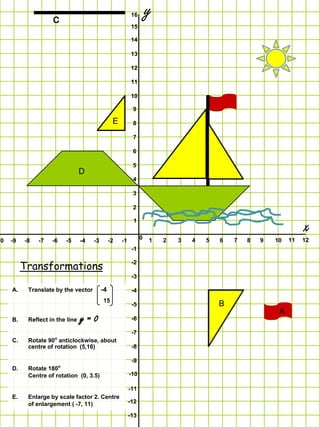 Transformations sailing boat v2.1 | PPTX | Physics | Science