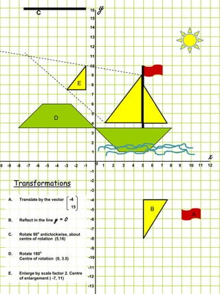 Transformations sailing boat v2.1 | PPTX