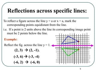 Transformations SLIDES and Notes ppt.ppt