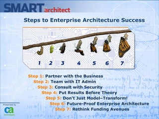 7 Steps to Transform Your Enterprise Architecture Practice | PPS