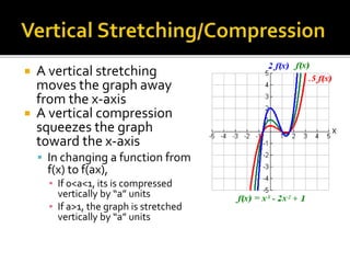 Transformations of functions | PPTX