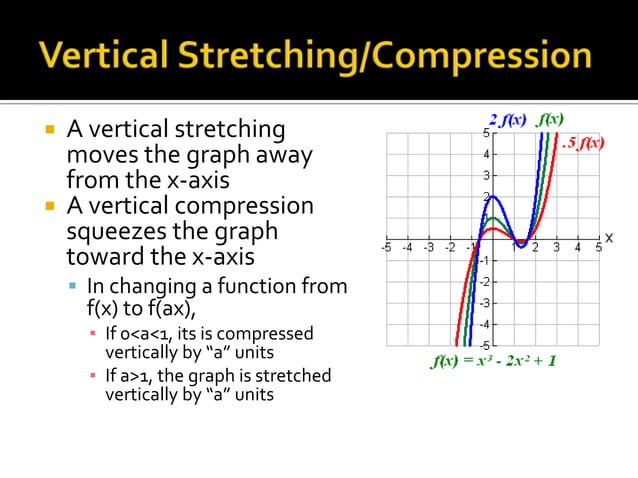 Transformations of functions | PPT | Free Download