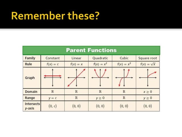 Transformations of functions | PPTX