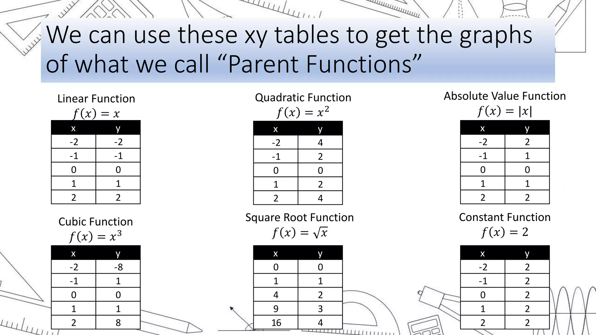 Transformations of functions | PPTX