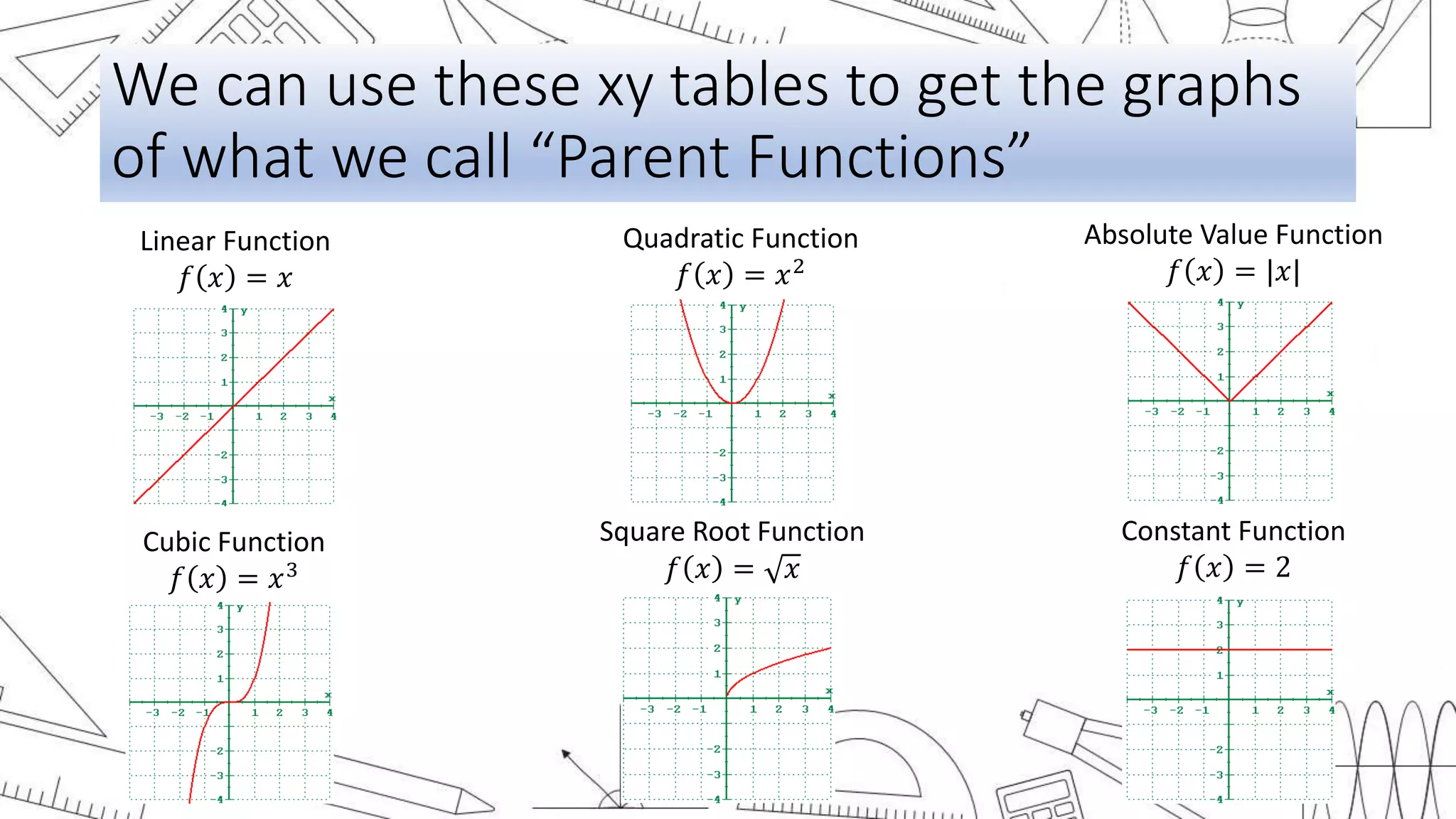 Transformations of functions | PPTX