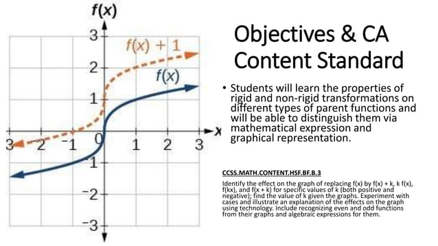 Transformations of functions | PPT