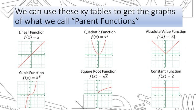 Transformations of functions | PPT