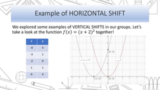 Transformations of functions | PPTX