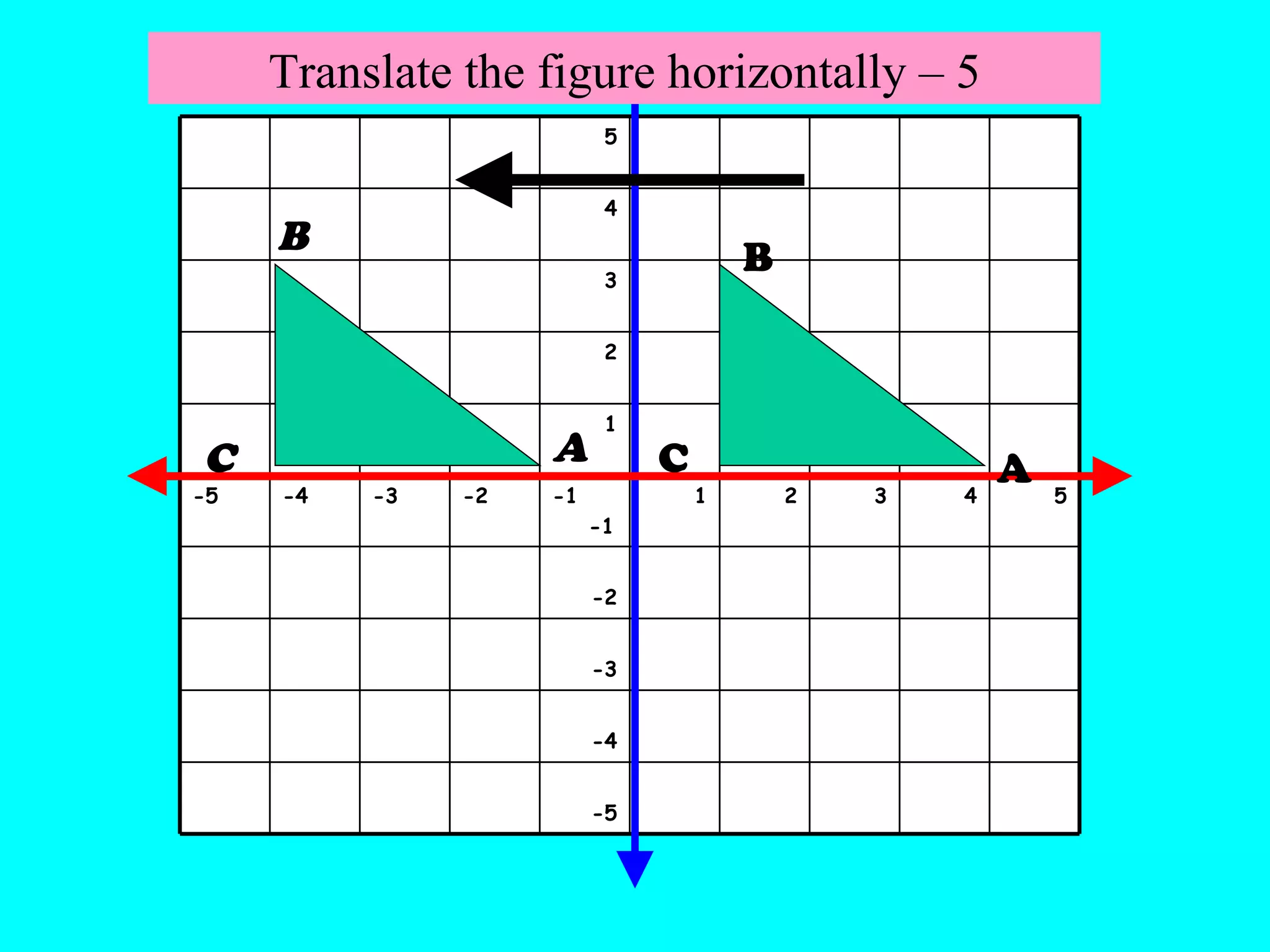 Transformations on the coordinate plane | PPT