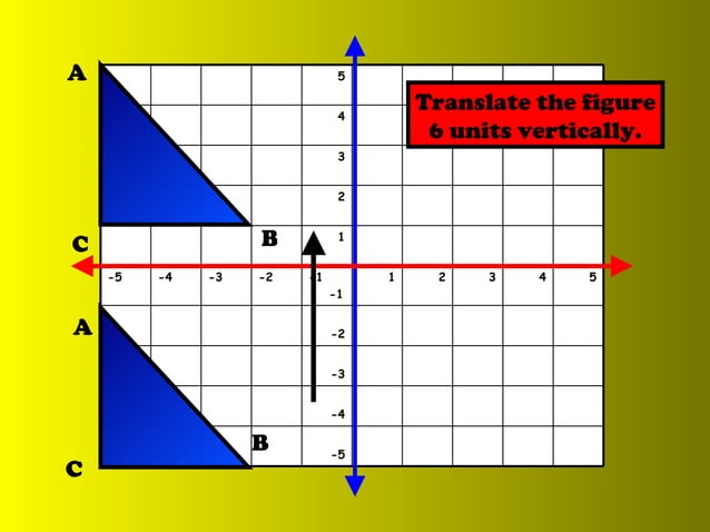 Transformations on the coordinate plane | PPT