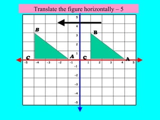 Transformations on the coordinate plane