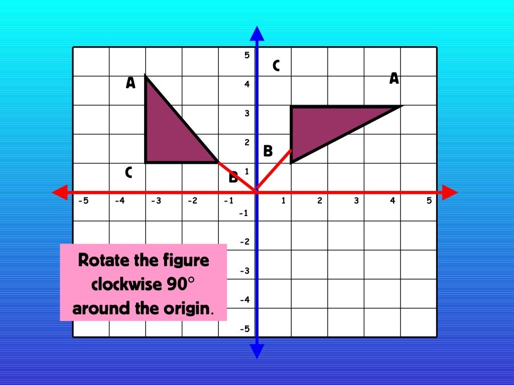 Transformations on the coordinate plane