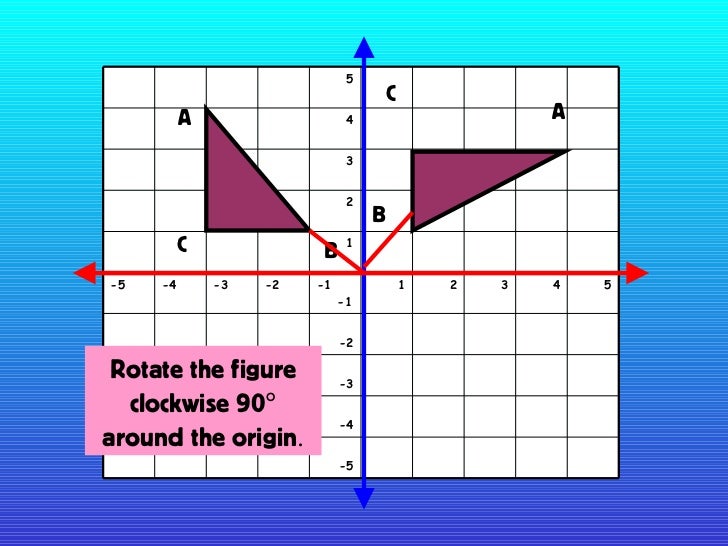 Transformations on the coordinate plane